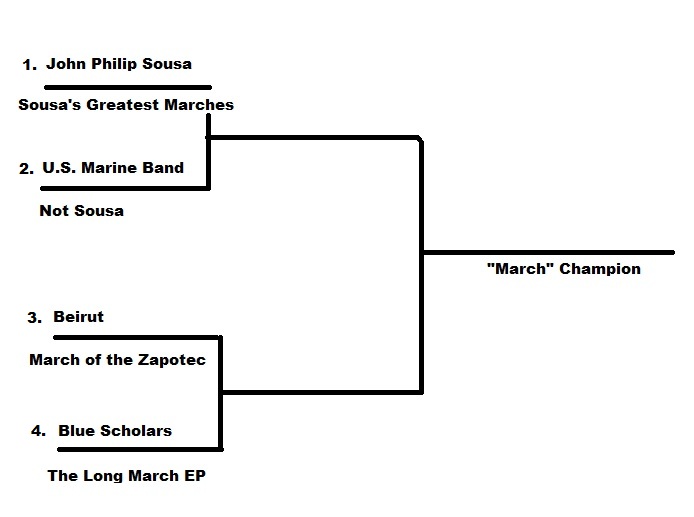 ‘March’ Madness Bracket – Shelf Talk