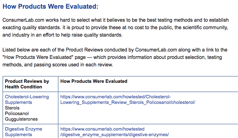 Staying Healthy with Your Library: ConsumerLab.com – Shelf Talk